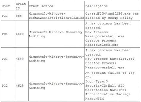 Set 31 Flashcards Quizlet