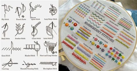 What Is Embroidery — A Complete Guide For Businesses