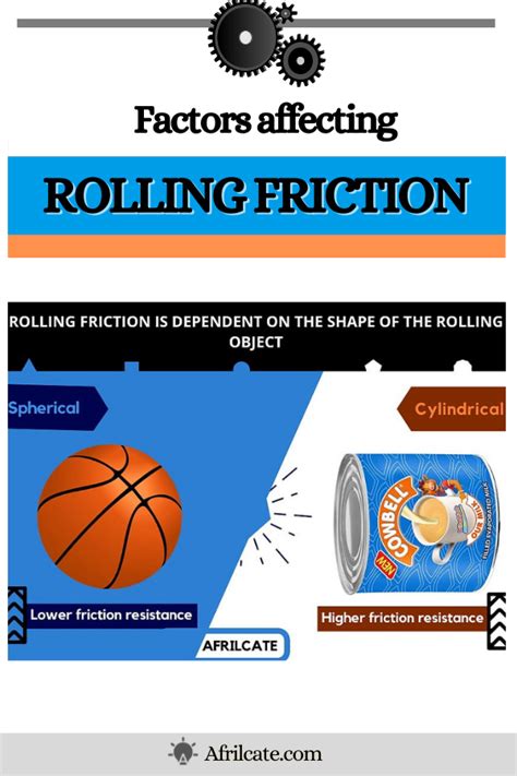 Rolling Friction Factors Physics Topics Learn Physics Friction