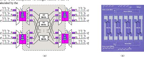 Figure 1 From 2×2 Multimode Optical Switch For Large Capacity On Chip Optical Interconnect