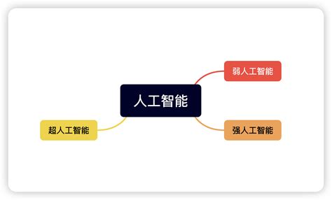 生命在于学习——python人工智能原理（111）python 人工智能 Csdn博客