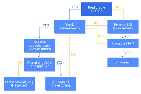 dynamodb autoscaling dissected when a calculator beats a robot scylladb