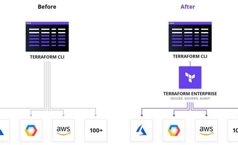 opentofu alternatives and similar software alternativeto