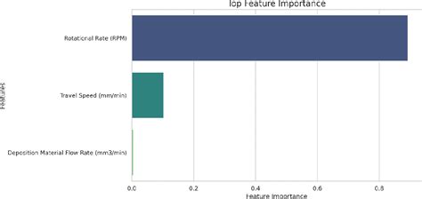Figure 5 From Supervised Machine Learning And Physics Based Machine Learning Approach For