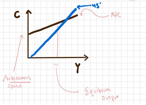 Econ Final Flashcards Quizlet