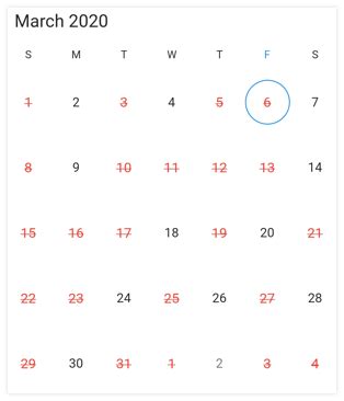 About Flutter Date Range Picker Widget Syncfusion