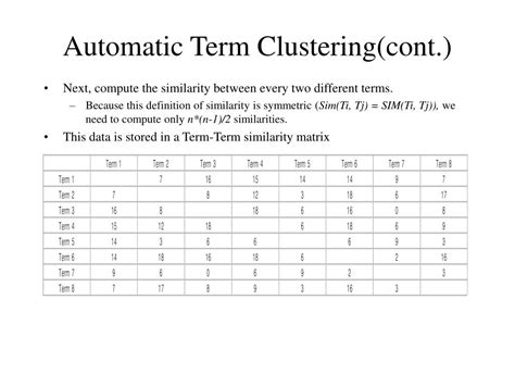 Ppt Term And Document Clustering Powerpoint Presentation Free Download Id4720224