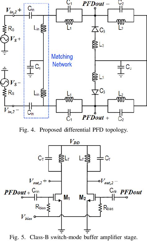 figure 1 from design of a cmos parametric frequency divider with 2 4
