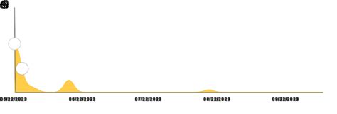 cve 2023 2837 exploits and severity feedly