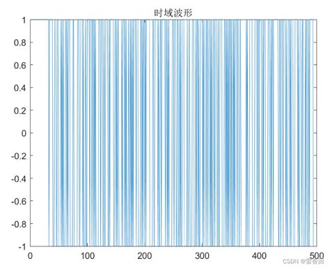 实操bpsk载波调制解调笔记（matlab）用matlab工具 进行bpsk调制 Csdn博客