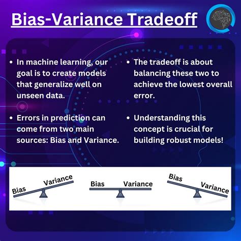 Datascience Machinelearning Artificialintelligence Data Science