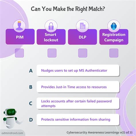 Jake Admindroid On Linkedin Cybersecurityawarenessmonth Microsoft365