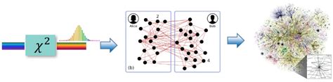 open phd position quantum complex communication networks quantum