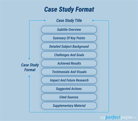 How to Write a Case Study? | A Guide with Examples