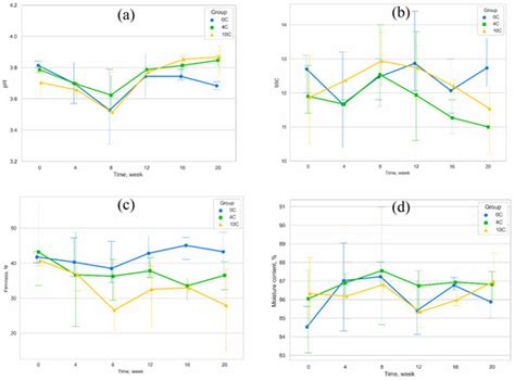 Agriculture Free Full Text Non Destructive Hyperspectral Imaging