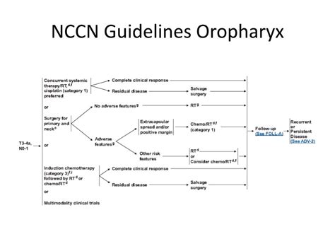 PPT Head And Neck Cancers PowerPoint Presentation Free Download ID 4426201