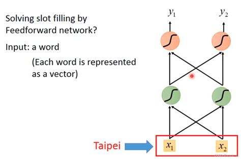 机器学习：recurrent Neural Network Rnn可以替换gru模块的还有什么 Csdn博客
