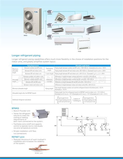 Daikin Fdmq24rvju Brochure