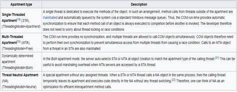 Component Object Model Com Cio Wiki