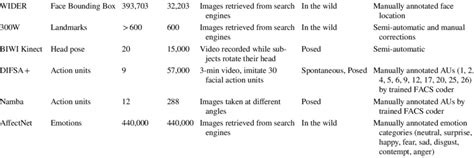 benchmarking datasets details about each dataset used for benchmarking