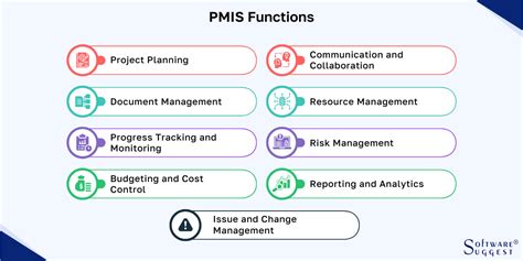 What Is A Project Management Information System Pmis