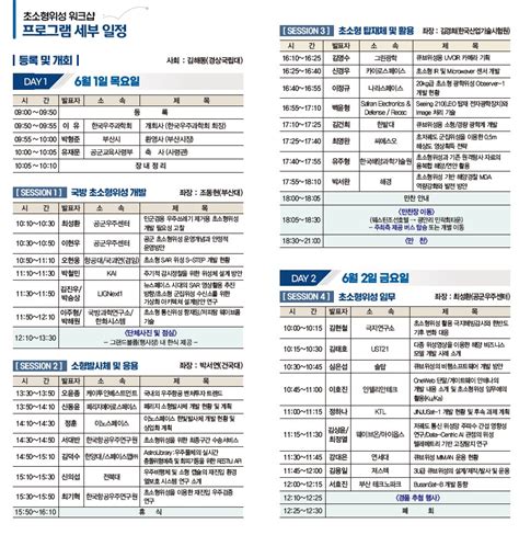 Micro Satellite Workshop Spacebey