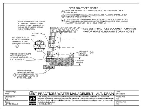 Allan Block Tbt Advancement In Grs Bridge Building Using Allan