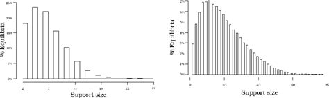 Lemke Howson Algorithm Semantic Scholar