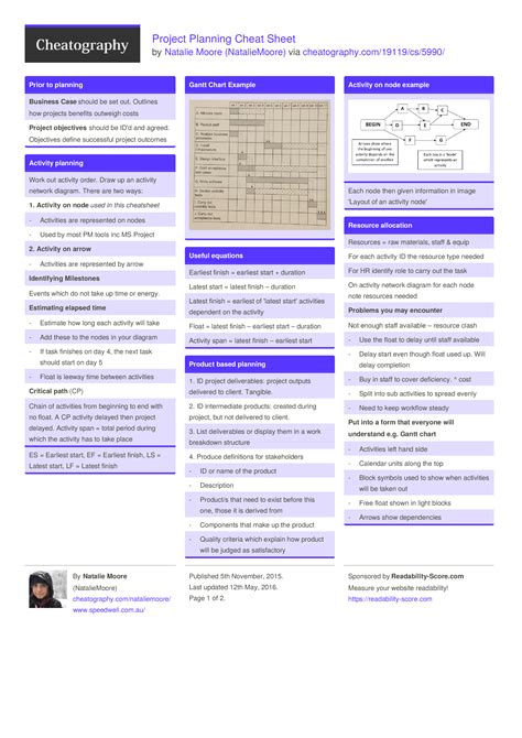 Project Planning Cheat Sheet By Nataliemoore 2 Pages Programming