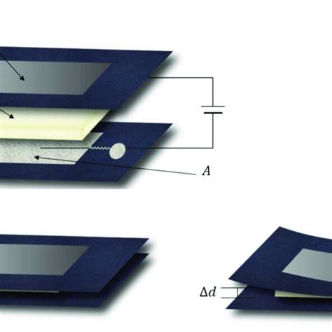 Principle Of Capacitance Measurement Of Fabricated Electrodes