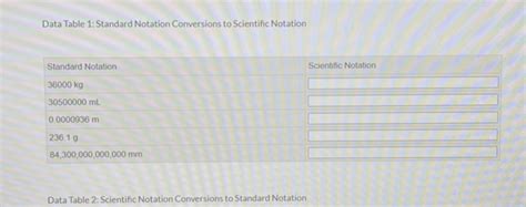 Data Table 1 Standard Notation Conversions To Studyx