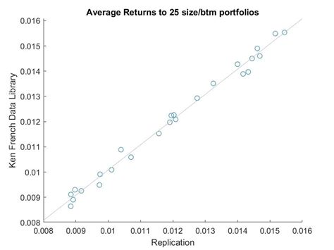 Usage Assaying Anomalies