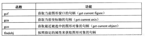 Matlab中通过图像句柄设置坐标轴属性坐标系的句柄 Csdn博客