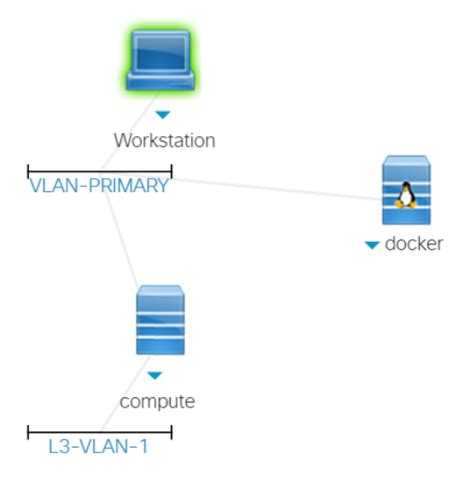 Model Driven Telemetry On Cisco Ios Xr Lab V1 Now Available On Cisco