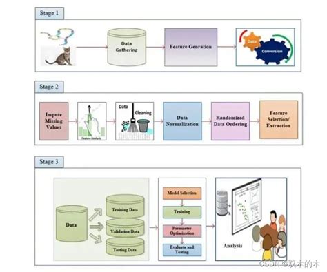 小白学视觉 7大类卷积神经网络cnn创新综述宽度神经网络 Csdn博客