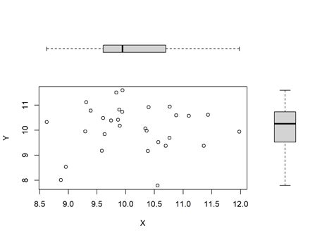 4 Example 2 Simulating Random Variables Lab 5 Exploring