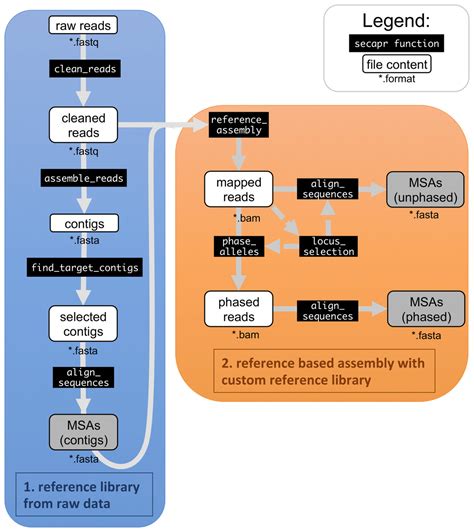 SECAPR—a bioinformatics pipeline for the rapid and user-friendly processing of targeted enriched ...