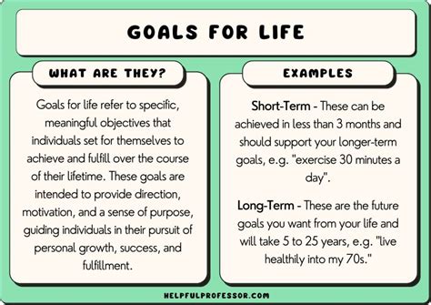 151 Goals For Life Examples 2025