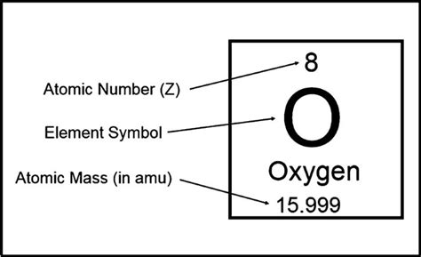 Atomic Number And Isotopes