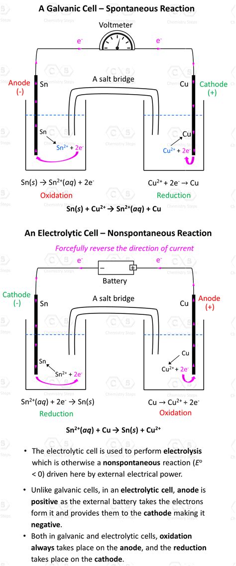 Galvanic Cell Diagram Galvanic Cells Definition Of Galvanic Cells