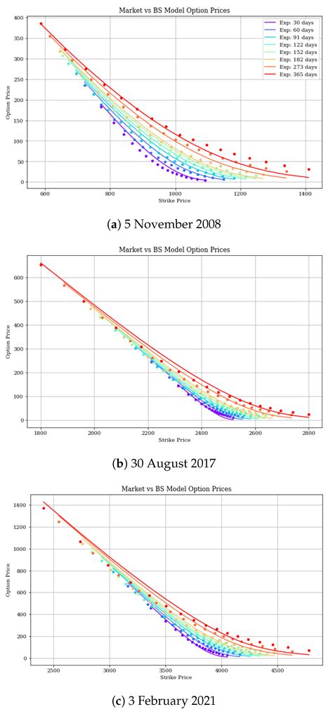 Option Pricing Under A Generalized Black Scholes Model With Stochastic Interest Rates
