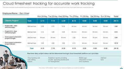 integrating cloud systems with project management powerpoint