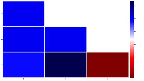 Pearson Correlation Matrix Download Scientific Diagram