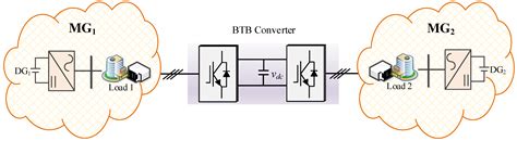 Energies Free Full Text Multi Frequency Control In A Stand Alone Multi Microgrid System