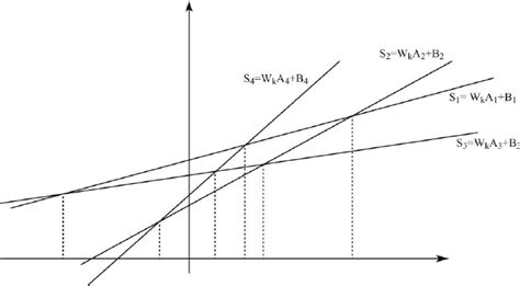 Four Equations On The Diagram Download Scientific Diagram