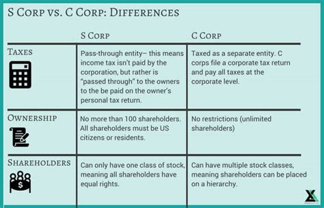 What Is The Difference Between S Corp And C Corp Hot Sex Picture