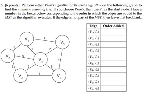 solved 16 [6 points] perform either prim s algorithm or