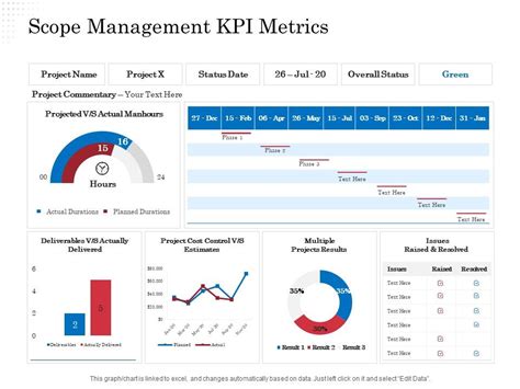 Opportunity Of Project Management Scope Management KPI Metrics Ppt Model Images PDF