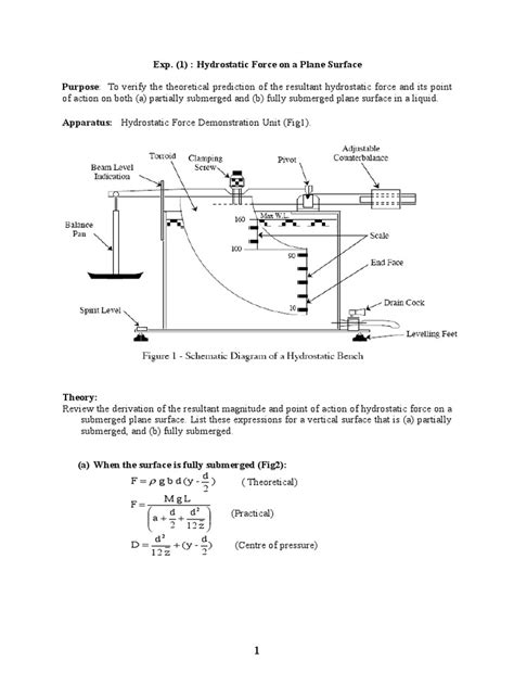 Exp 1 Hydrostatic Force