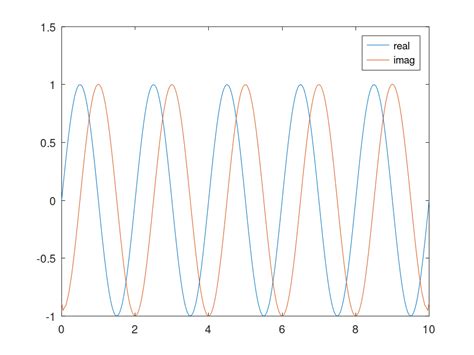 function reference hilbert
